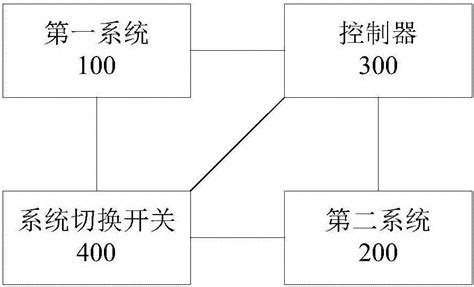 Car Mounted Multimedia And Control Method Thereof Eureka Patsnap