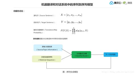 解析深度学习在nlp中的发展和应用 丨 达观动态 达观数据 企业大数据技术服务专家