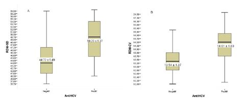 A Rdw Sd Standard Deviation Of Red Cell Distribution Width Fl B