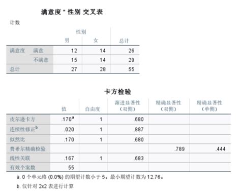 Spss学习笔记spss离散缺失值是什么意思 Csdn博客