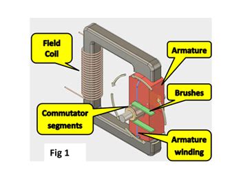 Dynamo Generator Circuit Diagram Generators And Dynamos Collection