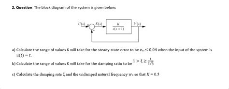 Solved Question The Block Diagram Of The System Is Given Chegg Com