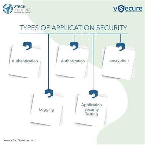 Important Information Regarding Application Security VTech