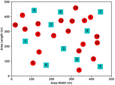 A Cross Layer Routing Protocol Based On Quasi Cooperative Multi Agent