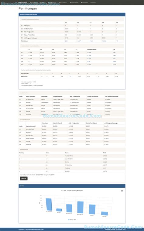 Source Code Spk Rekomendasi Metode Ahp Php