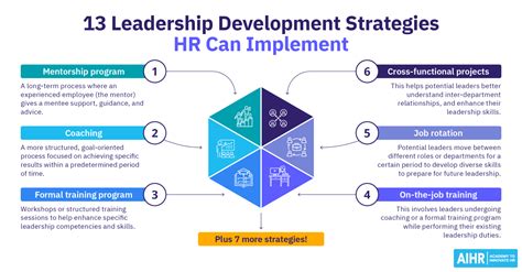 5 Leadership Development Types For Training Leaders Aihr