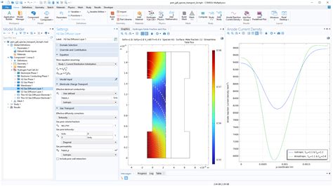 Fuel Cell And Electrolyzer Module Updates Comsol® 62 Release Highlights