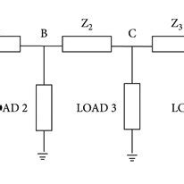 Representation Of The Linear And Nonlinear Loads In A Framework Of Download Scientific Diagram