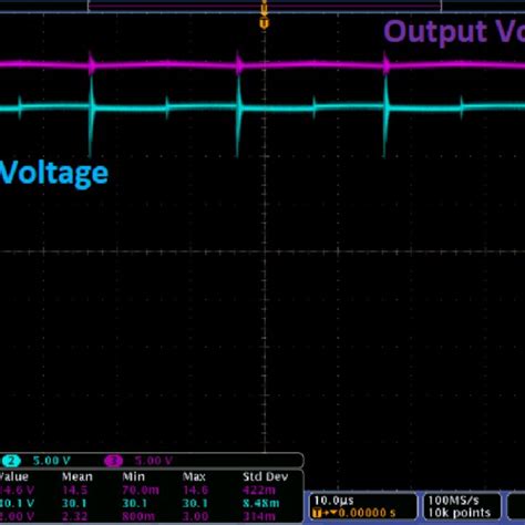 Input And Output Voltages Of Buck Converter Download Scientific Diagram