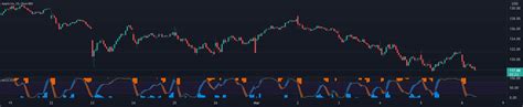 Stochastic Rsi — Indicator By Electrified — Tradingview