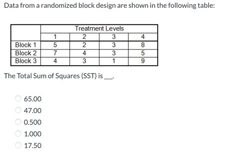 Solved Data From A Randomized Block Design Are Shown In The Chegg Com