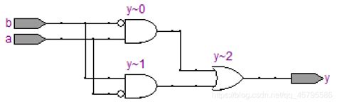 （萌新的数电学习）用 Vhdl语言设计一个异或门异或门vhdl语言代码 Csdn博客