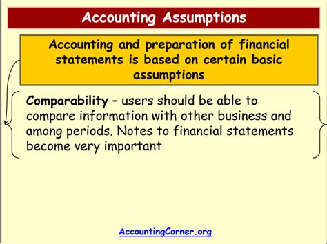 Accounting Concepts Completeness Neutrality Others Accounting Corner