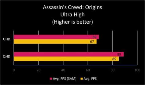 AMD Smart Access Memory Benchmarked How Much Of A Difference Does It Actually Make Windows
