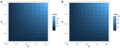 R 数据可视化 —— Ggplot 图例设置r语言ggplot设置图例 Csdn博客 R 数据可视化 —— Ggplot 图例设置r语言ggplot设置图例 Csdn博客