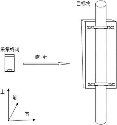 基于加权算法的姿态测量方法与流程 2