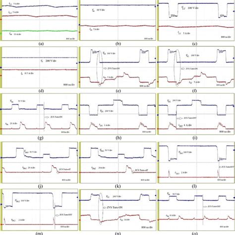 Experimental Waveforms Of A The Input Current And The Currents Of