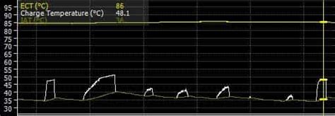 Charge Temp Correction Issue G4x Forums Link Engine Management
