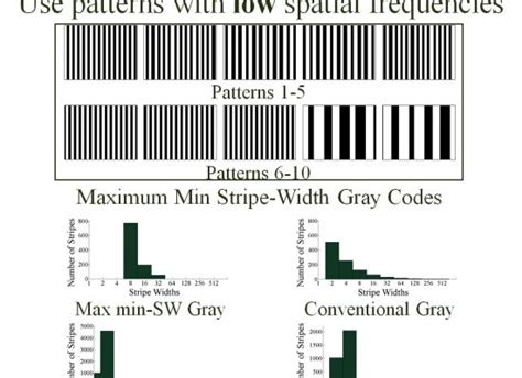Structured Light D Scanning In Global Illumination Wision Lab Web