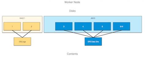How To Deploy Apache Hadoop Clusters Like A Boss Cloudera