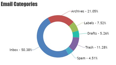 Beautiful Javascript Charts 10x Fast 30 Js Chart Types