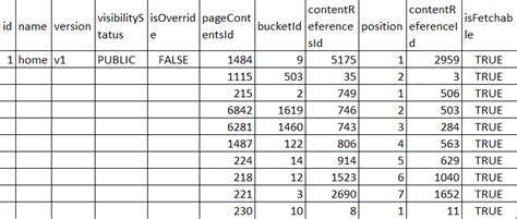 Loop Thru Data Using Json Data Bank Using Xpath Soatest Version 910820191027 — Parasoft Forums