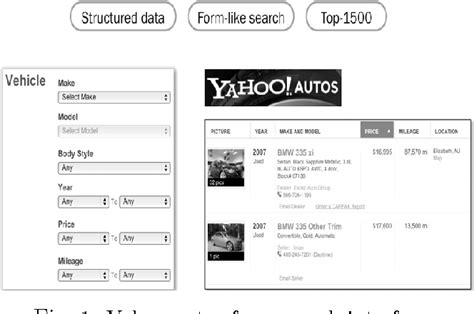 Figure 1 From Retrieving Deep Web Data Based On Heuristic Hierarchy Tree Model ⋆ Semantic Scholar