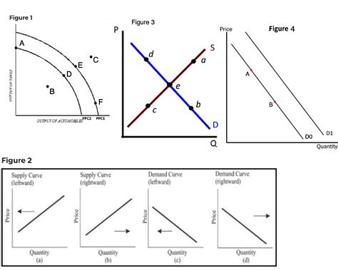 Solved Use This Figure For Questions Figure Question Chegg Com