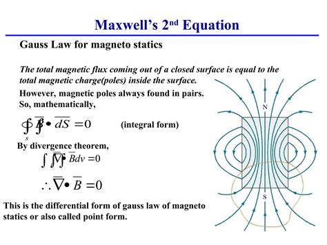 Maxwell Equations Theory And Derivation Ppt Physics Science