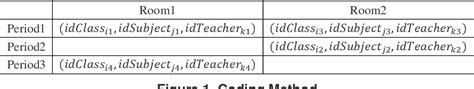 Figure 1 From Solving Utp Containing Combining Classes Using Ga Semantic Scholar