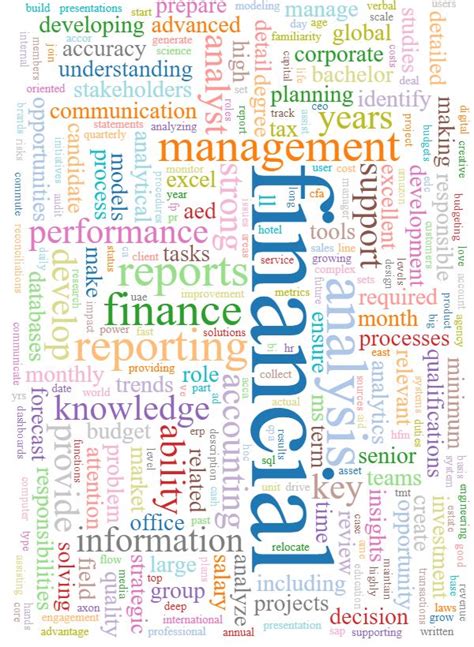 Muhammad Intizar Ghafoor On Linkedin Financial Analyst Jobs Word Cloud Based On More Than 30