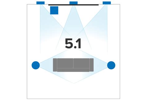 Surround Sound Cornerstone Audio Video Integration