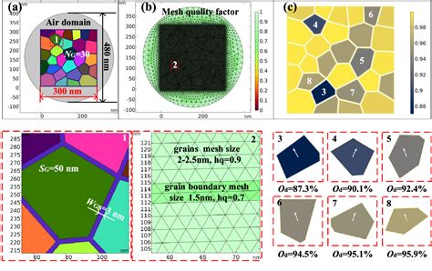 Figure 3 From Thermal Demagnetization Characteristics Of Ndfeb Used In Eddy Current Dampers Figure 3 From Thermal Demagnetization Characteristics Of Ndfeb Used In Eddy Current Dampers