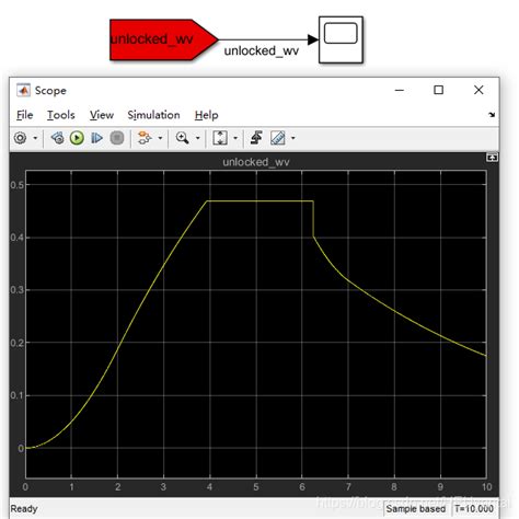 Simulink中的虚拟和非虚拟子系统simulink 虚拟子系统和非虚拟 Csdn博客
