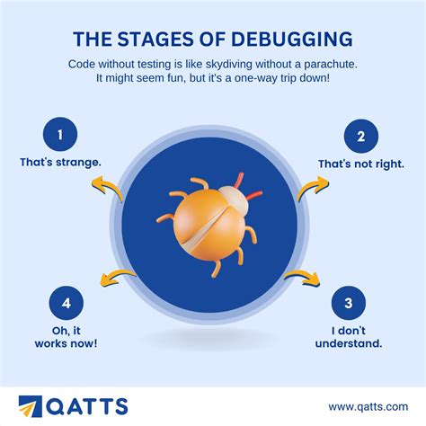 Qatts On Linkedin Softwaretesting Qualityassurance Qualitycontrol Qualityinspection…