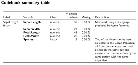 Generating Codebooks In R R Bloggers
