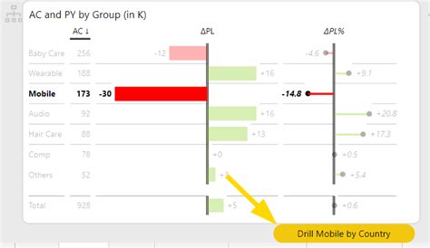 Set Up Drill Through Pages In Your Power Bi Reports Zebra Bi