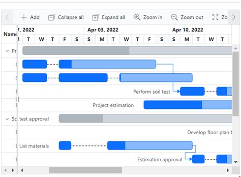 Split Task In Blazor Gantt Chart Component Syncfusion