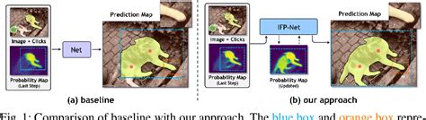 Figure 1 From Cascaded Sparse Feature Propagation Network For