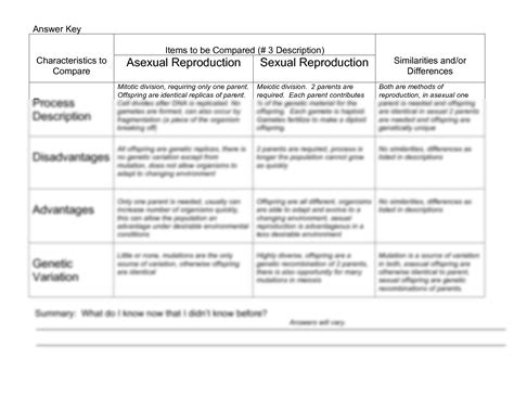 SOLUTION Sexual And Asexual Reproduction Answer Key Studypool