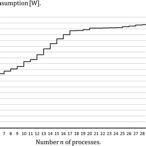 Electric Power Consumption Download Scientific Diagram