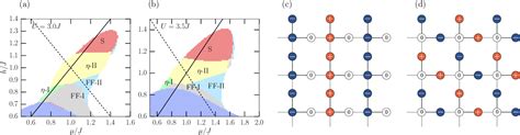 Figure 4 From Spin Imbalanced Fermi Superfluidity In A Hubbard Model On A Lieb Lattice