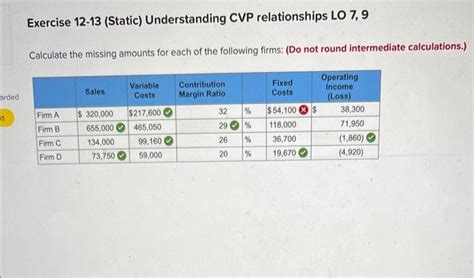 Solved Exercise Static Understanding CVP Chegg