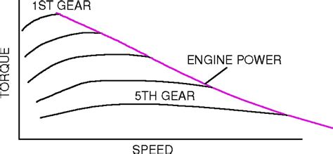 Variable Torque Drives Advantages Of Hydraulic Motors In Bulk Material Handling Applications