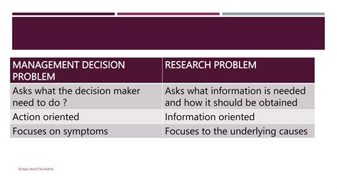 Theoretical Framework And Hypothesis Formulation Pptx