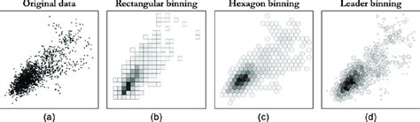 Original Data A And Binning Methods Rectangular Binning B Hexagon