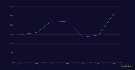 Basic Line Chart Codesandbox Basic Line Chart Codesandbox