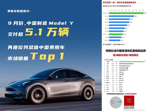 特斯拉开启全国试驾会，pick你最爱的城市赢取“model 3免费使用权”搜狐汽车搜狐网