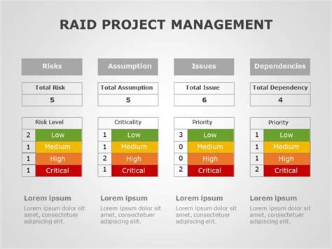 Raid Project Management PowerPoint Template SlideUpLift