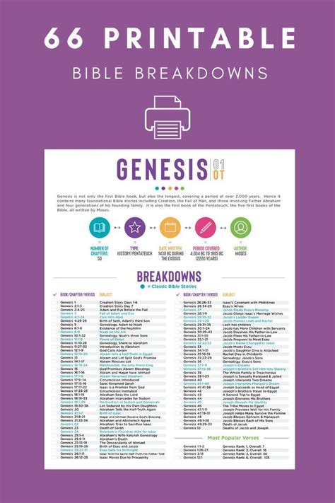 Free Printable Bible Summary Sheets
